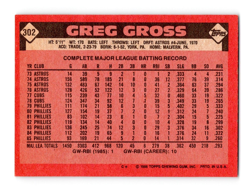 1986 Topps #302 Greg Gross Philadelphia Phillies Baseball Card | eBay