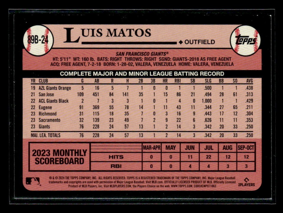 2024 Topps #89B-24 Luis Matos 1989 Topps Baseball 35th Anniversary Blue ...