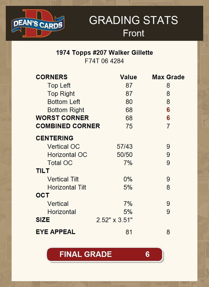 1974 Topps #207 Walker Gillette Cardinals-FB Richmond 6 - EX/MT | eBay