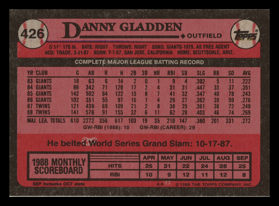 1989 Topps Danny Gladden #426 Minnesota Twins | eBay