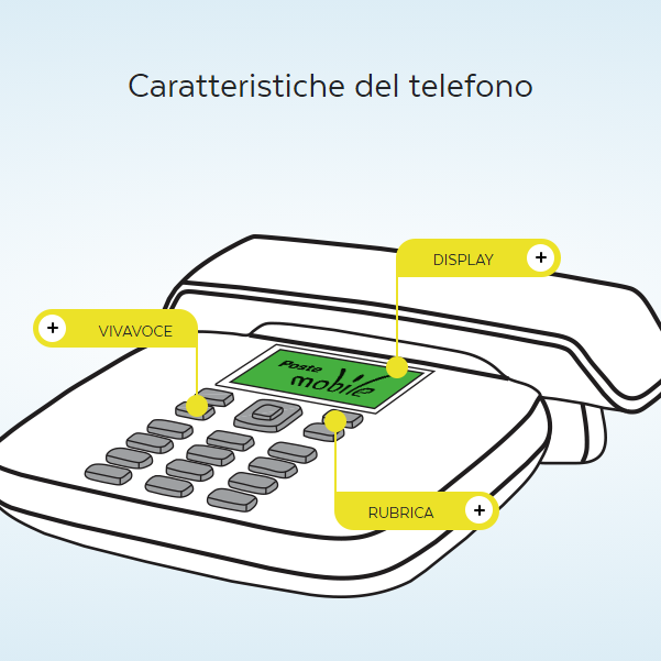 Telefono Fisso con SIM slot GSM per anziani da tavolo casa filo ...