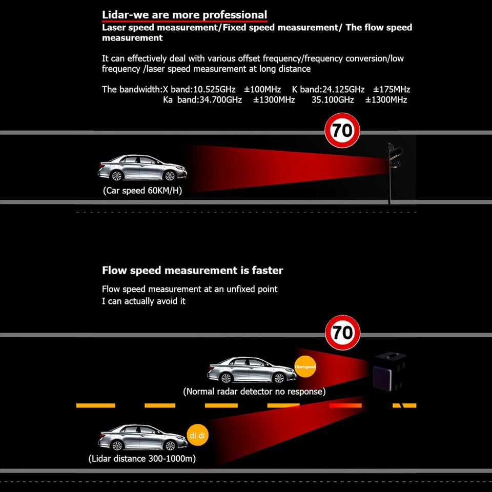 RAD2000 360° Car Laser Electronic Dog Speed Radar Lidar Speed Measuring ...