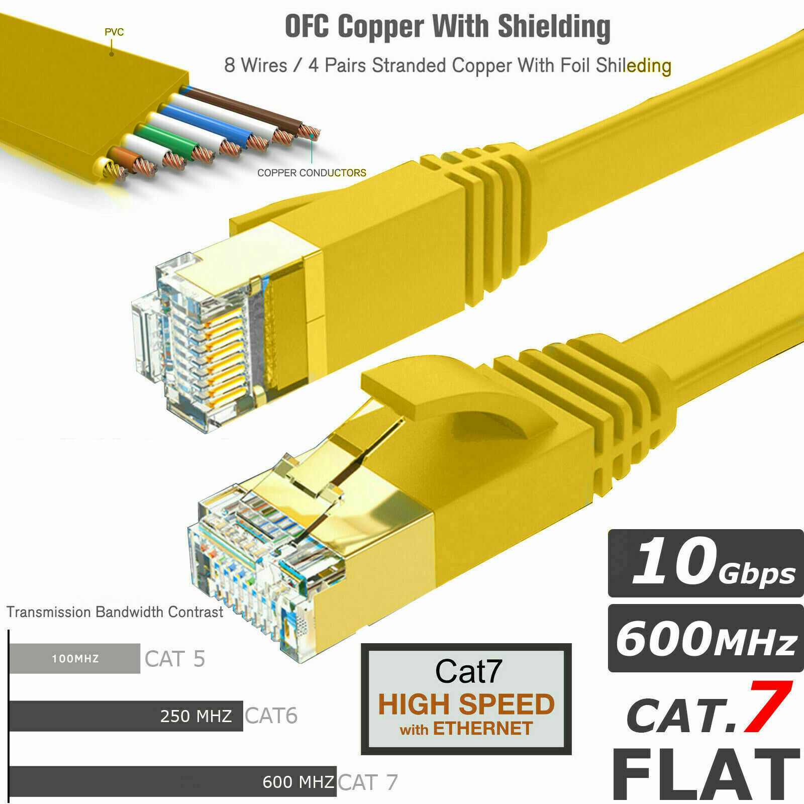 Gold Plated Cat7 RJ45 10Gbps Flat Ultra Thin Ethernet Network PC Patch ...