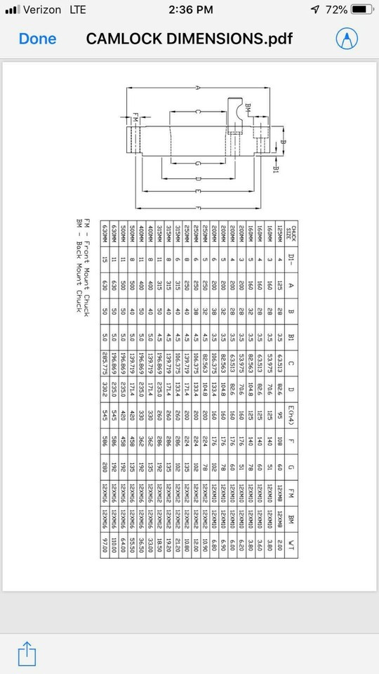 5C Collet Chuck with D1-5, D5 semi-finished adapter, Chuck Dia. 5" #5C ...