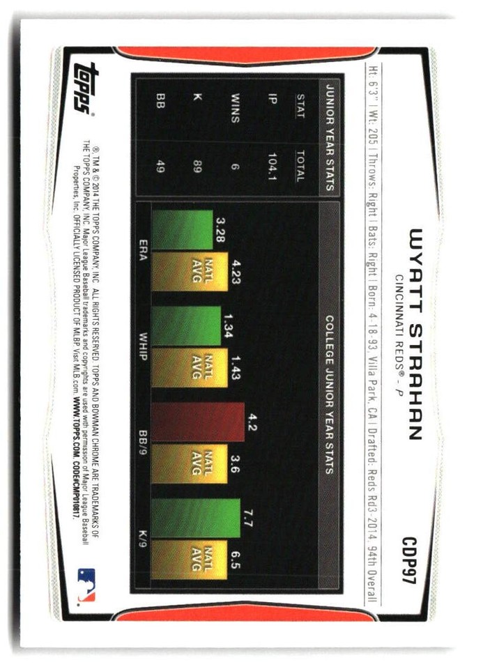 2014 Bowman Draft #CDP97 Wyatt Strahan Chrome | eBay