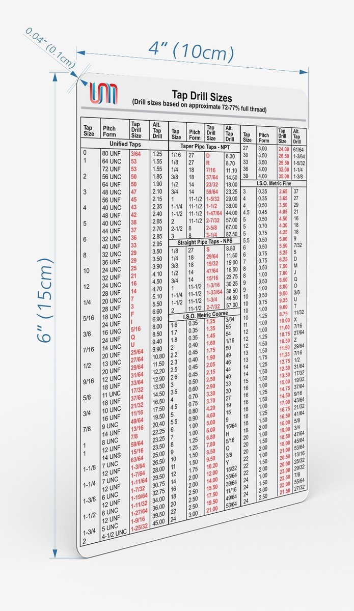 Drill Size Chart Number Drill Sizes