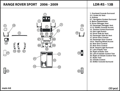 Interior Dash Trim Kit for Land Rover Range Rover Sport 2006-2009 | LDR ...