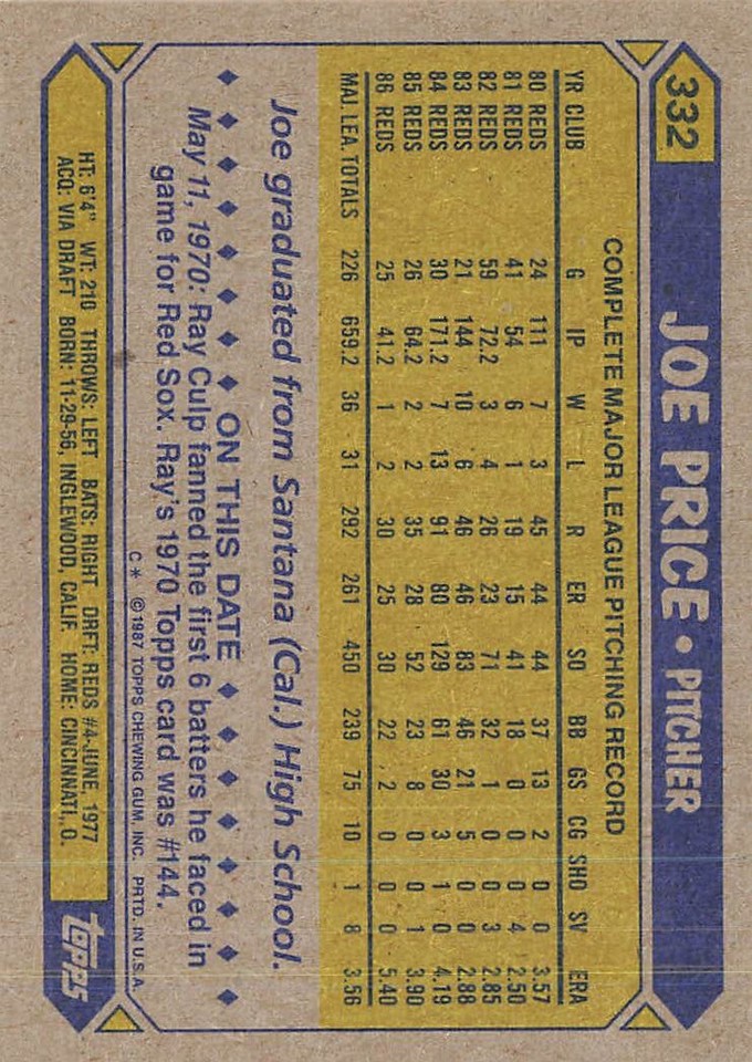 1987 Topps #332 Joe Price Cincinnati Reds | eBay