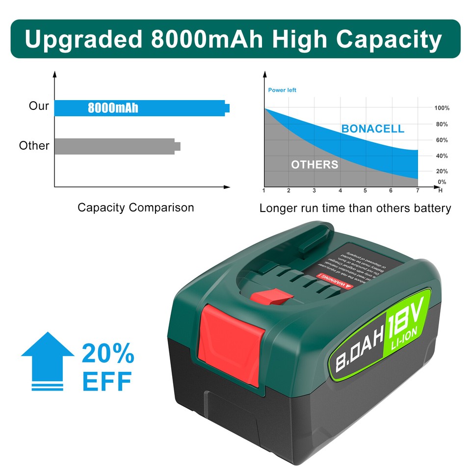 18V 8,0Ah Akku Für Bosch PBA Werkzeug Serie 3,5Ah 18Volt Ersatzakku for ...