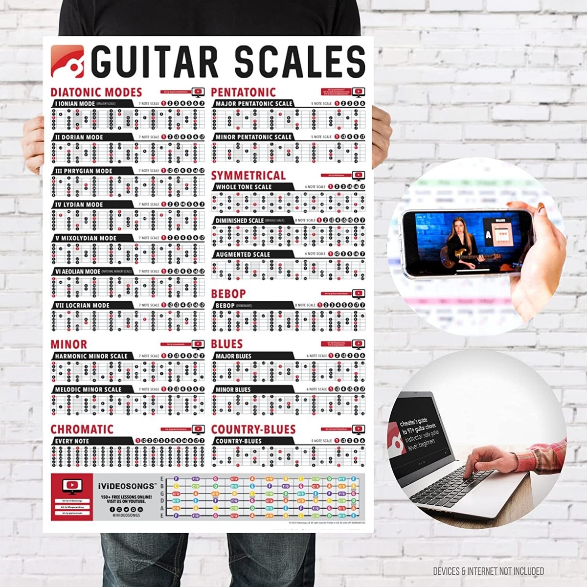 Guitar Theory Popular Guitar Scales Reference Poster – 24x36 Inches ...