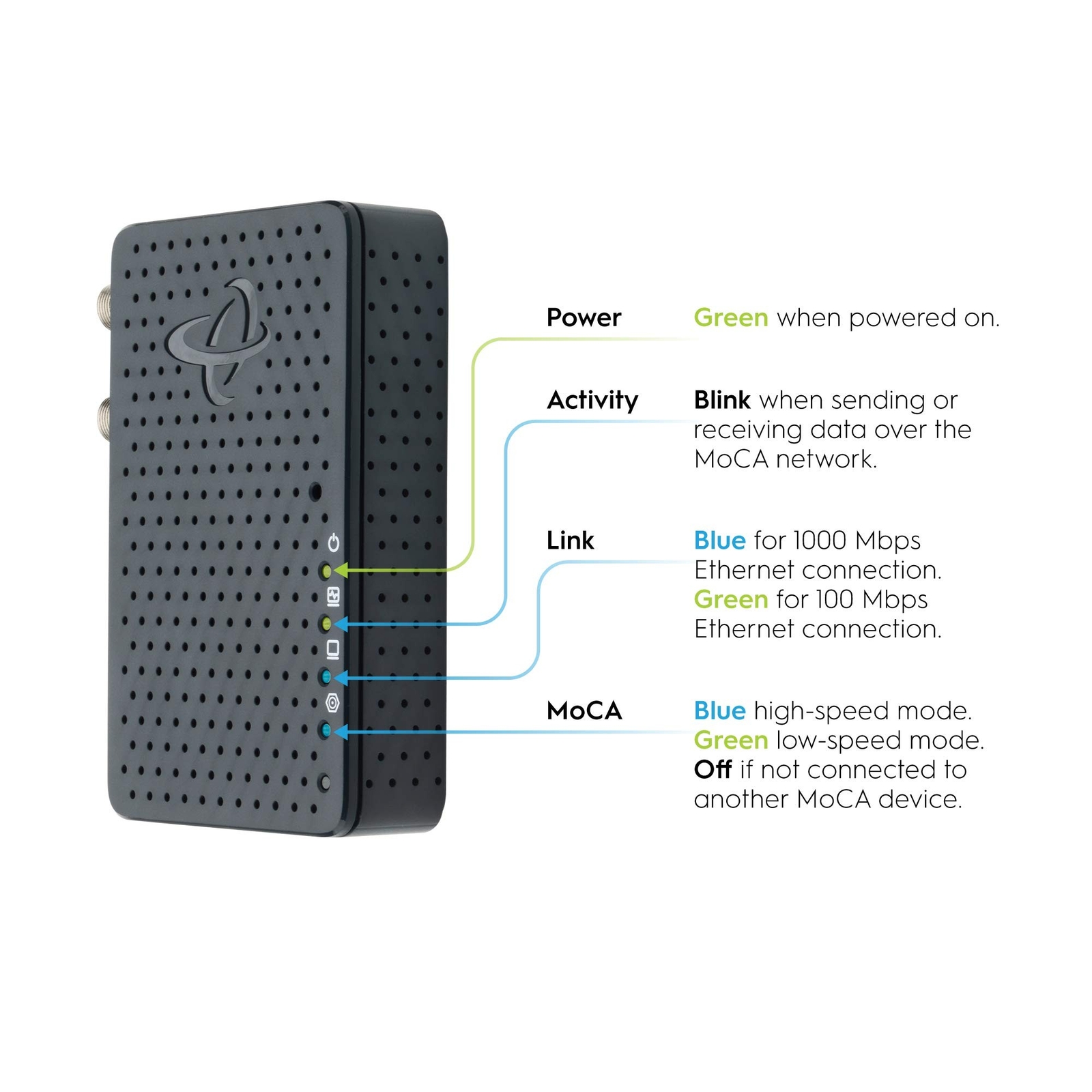 Hitron Bonded MoCA 2.5 Network Adapter for Ethernet Over Coax (Add-on 1 ...