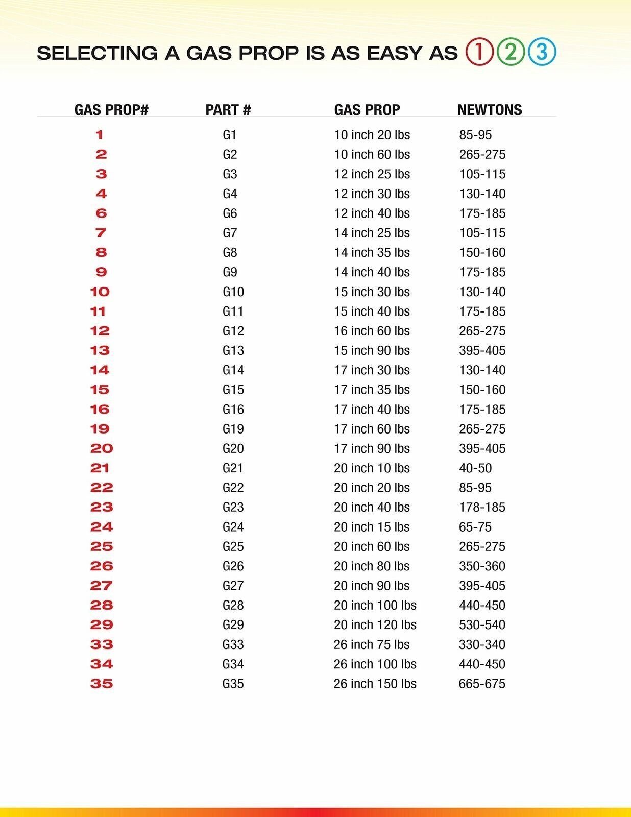 RV Designer G19, Gas Prop Door Support, 17 inch, 60 lb. Load Capacity ...