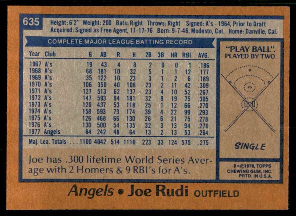1978 TOPPS JOE RUDI 100 CALIFORNIA ANGELS #635 | eBay