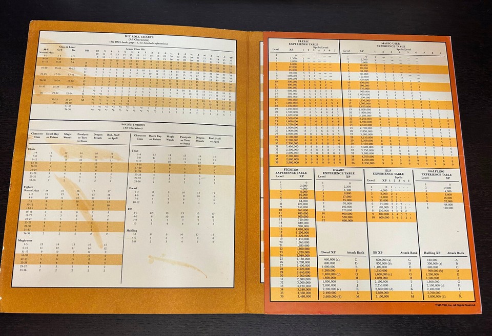 DUNGEONS & DRAGONS Master Player Screen (Spindle 9156) -- TSR 1985 | eBay