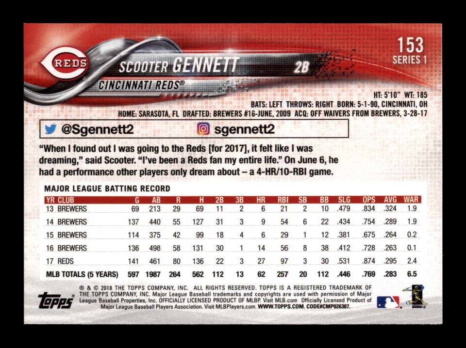 2018 Topps #153 Scooter Gennett Cincinnati Reds | eBay