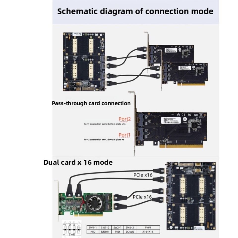 Built-in NVIDIA V100 SXM2 300G NVlink interconnect Dual Card SXM2 ...