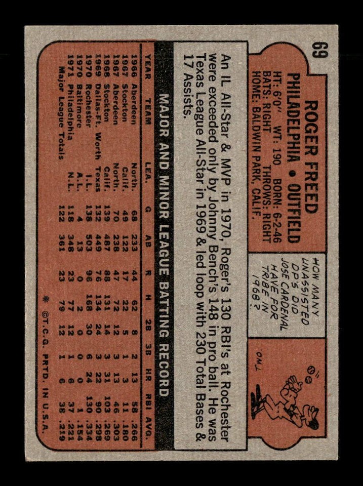 1972 Topps #69 Roger Freed Philadelphia Phillies VG-EX Baseball Card ...