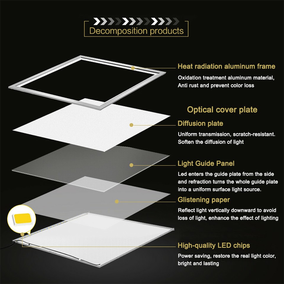 2x4 2x2 Square Rectangle Recessed LED Panel Light 36W 48W 72W Ceiling ...