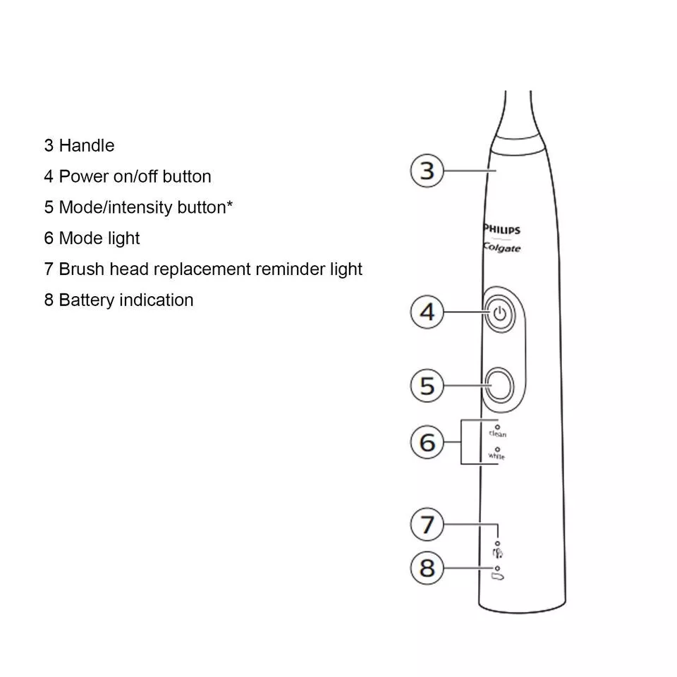 Philips Sonicare Sonic ProtectiveClean 6100 Toothbrush Handle HX686P ...