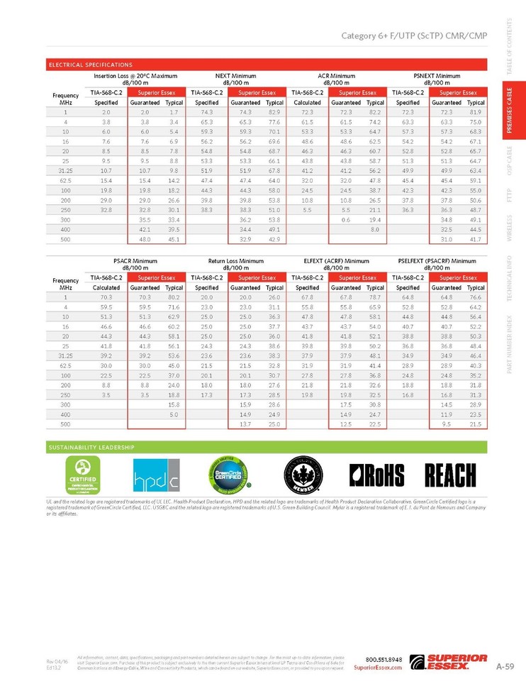 Superior Essex 6T-272-9B 23/4P Cat6+ F/UTP ScTP Plenum Network Cable ...