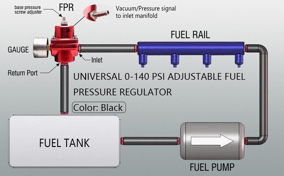Fuel Line Pressure Regulator Line Feed For Carburetor With Gauge 0 ...