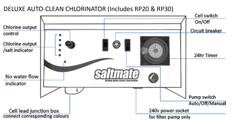 Saltmate RP20 Self Clean Saltwater Swimming Pool Chlorinator **NEW ...
