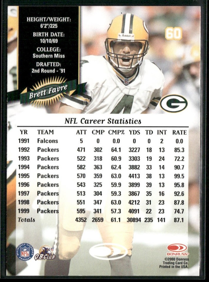 Brett Favre 2000 Donruss #60 | eBay