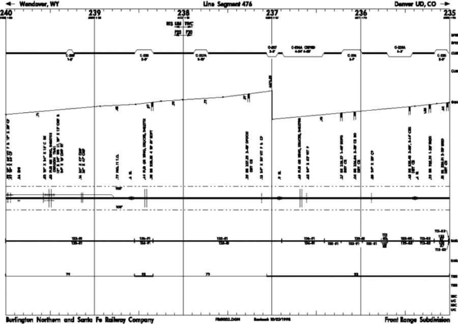 BNSF Colorado Division Track Chart 1998 - PDF on CD - RailfanDepot | eBay