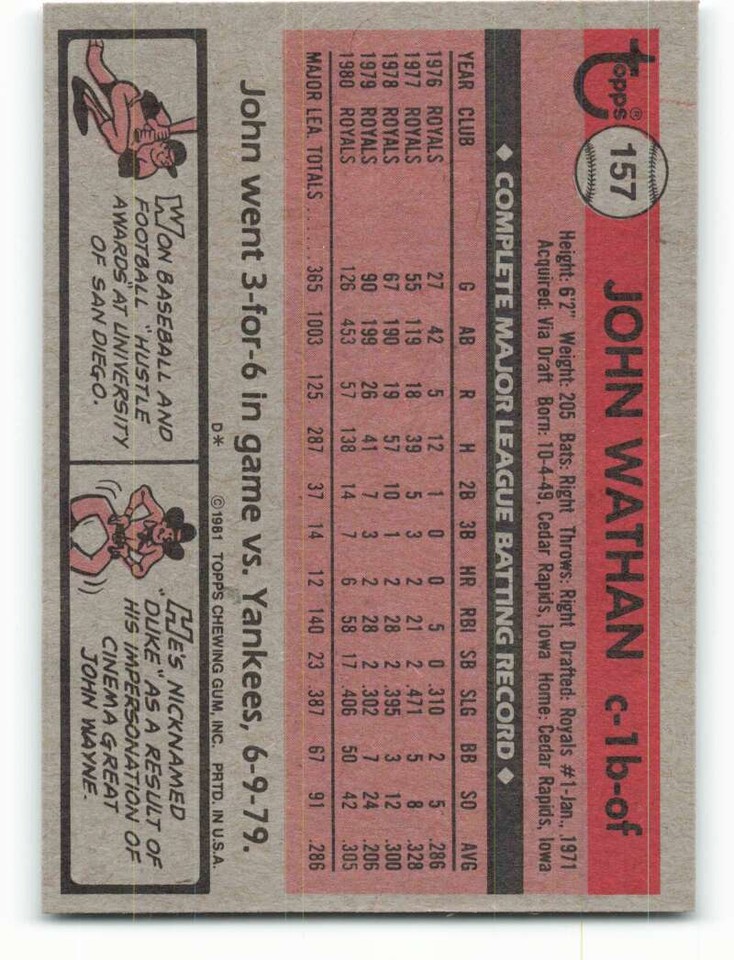 1981 Topps #157 John Wathan NM Near Mint Royals | eBay