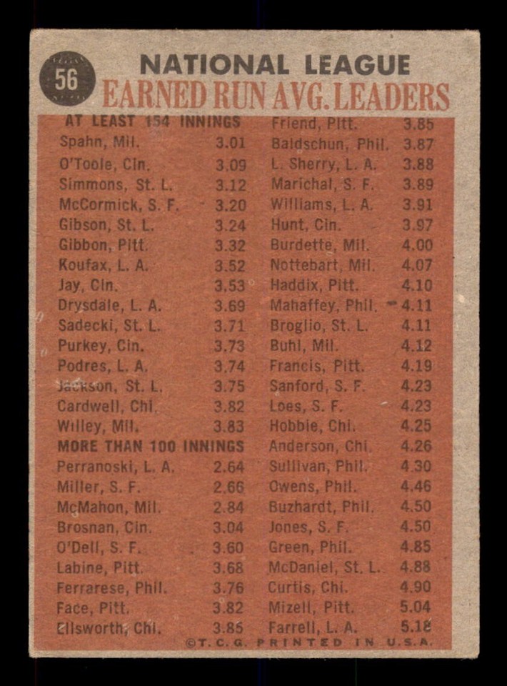 1962 Topps Baseball #56 N.L. E.R.A. Leaders Spahn VG/EX *e1 | eBay