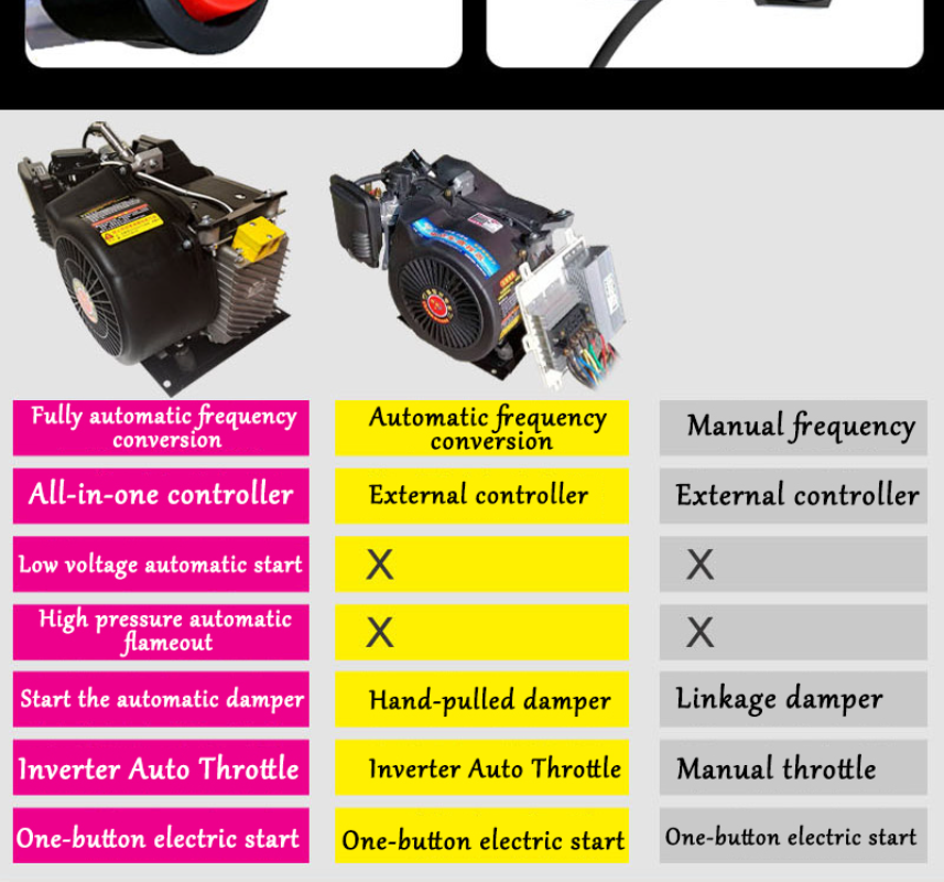 3KW Silent Electric Vehicle Range Extender Generator 60V/72V Three-four ...