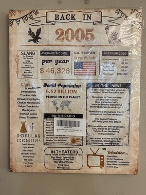 Anniversary Back In 2005 Canvas Wall Hang Art Party Deco NEW 14 x 11 | eBay