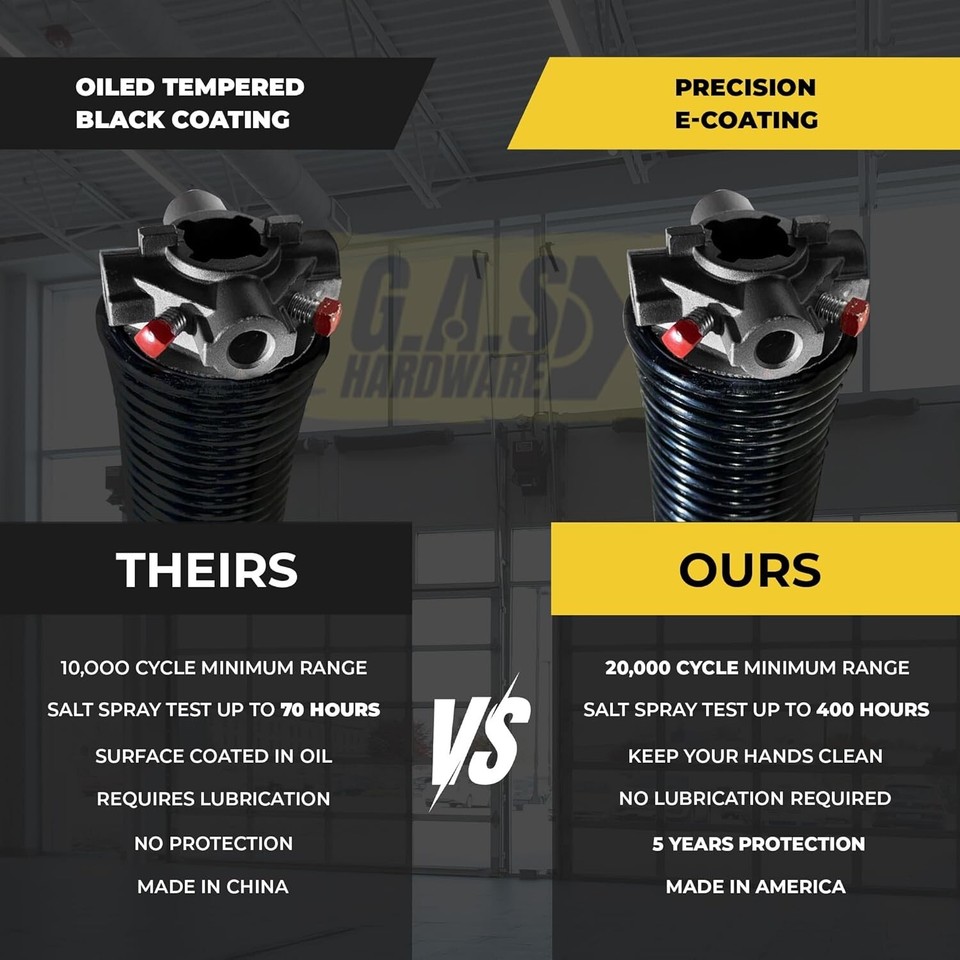 295 x 2-5/8 Commercial Garage Door Torsion Spring | Min 20,000 Cycles ...