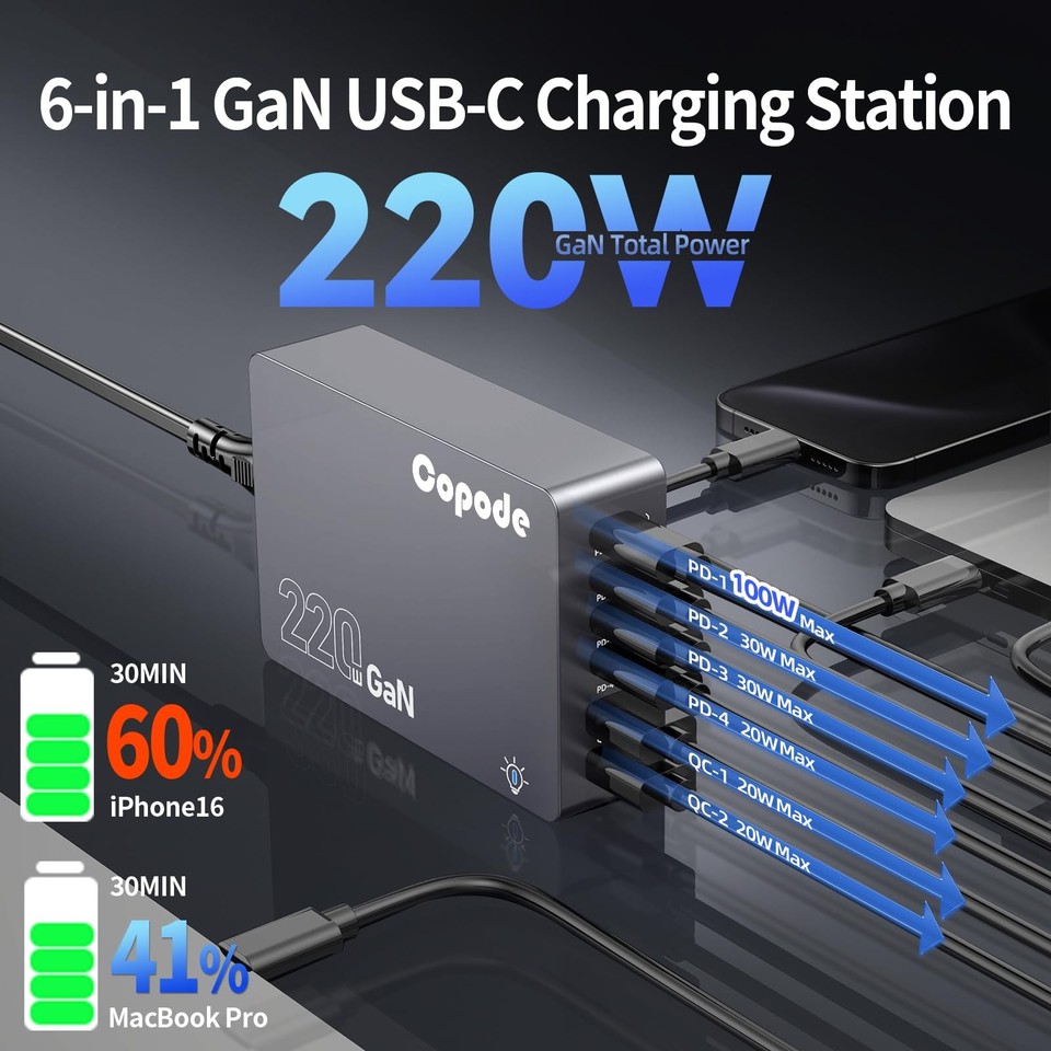 220W USB C Charger Block, 6-Port GaN USB C Charging Station PD 100W PC ...