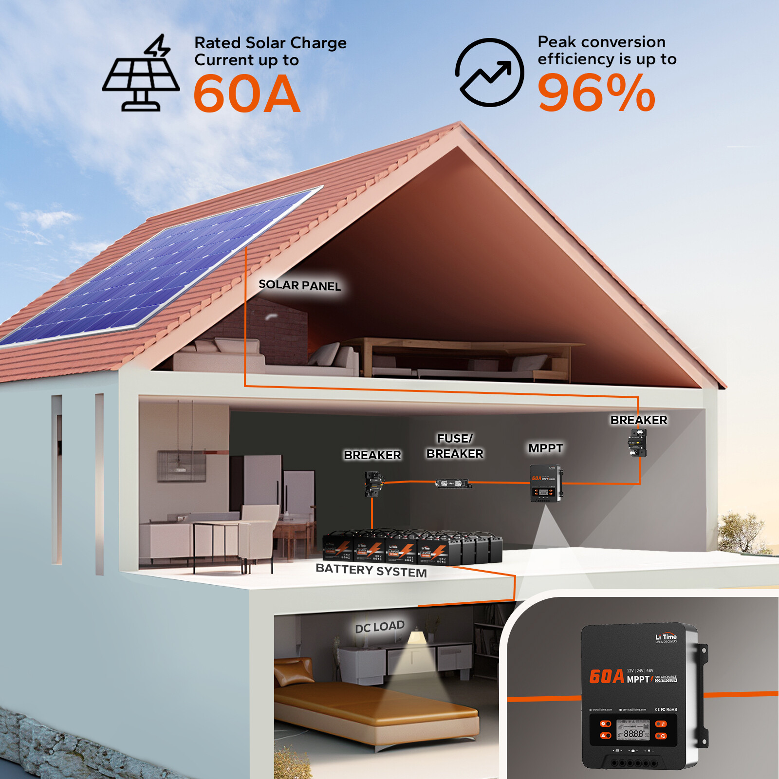 LiTime 60 Amp 12V/24V/48V DC Input MPPT Solar Charge Controller(No ...