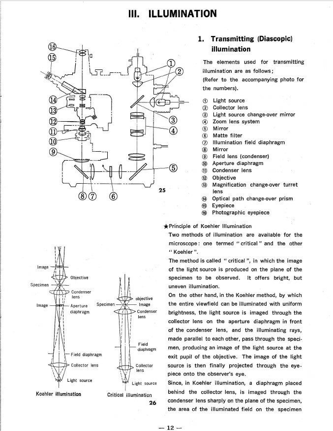 Nikon Apophot Microscope Instruction Manual on CD | eBay