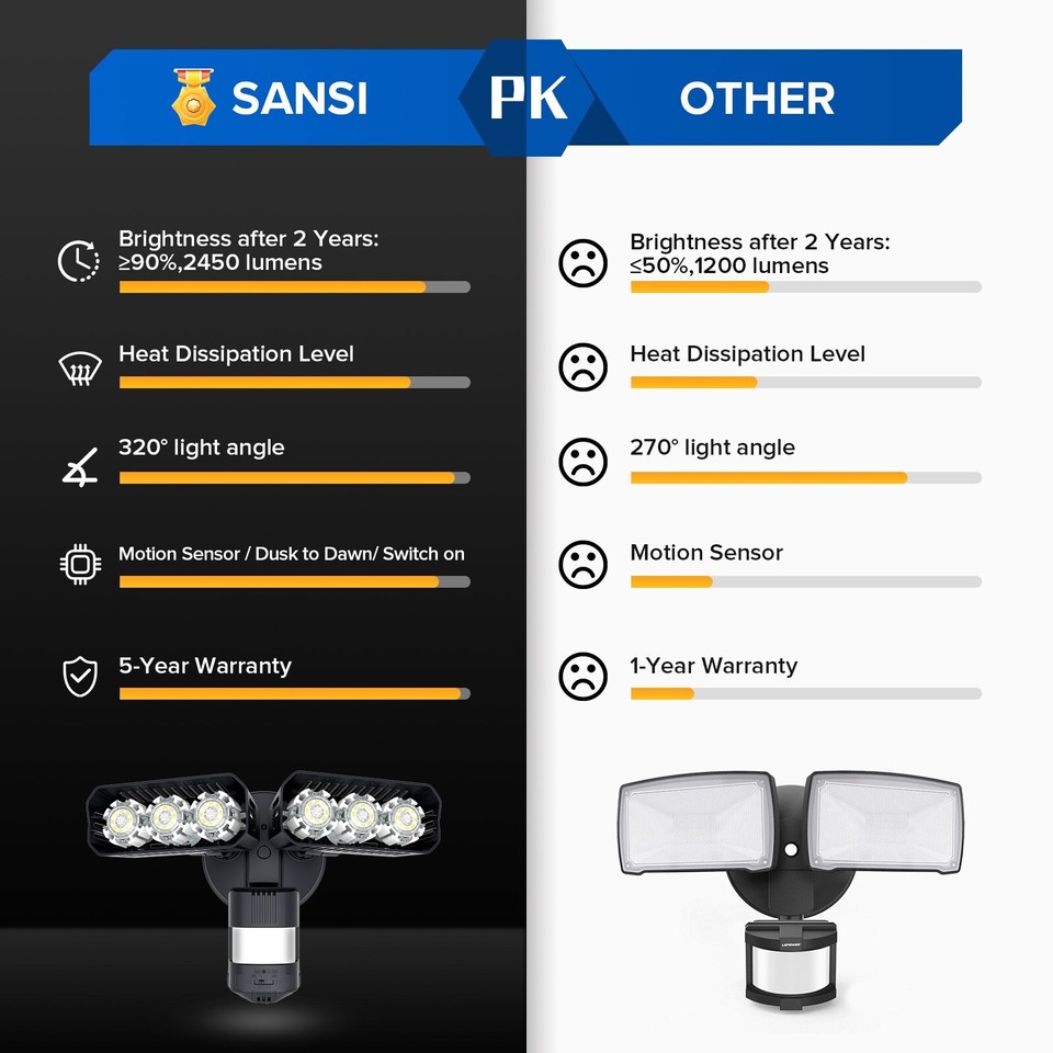 Outdoor LED PIR Motion Sensor Security Lights 4 Modes 27W=200W ...