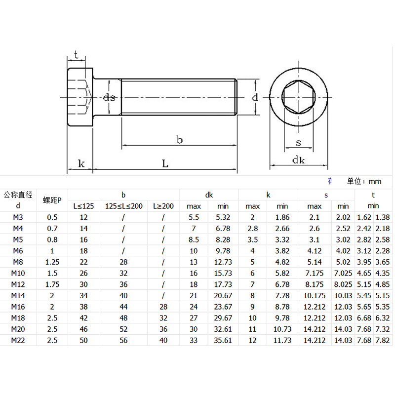 M14 x 2mm Low Head Allen Bolt Hex Socket Cap Screws 12.9 Alloy Steel ...