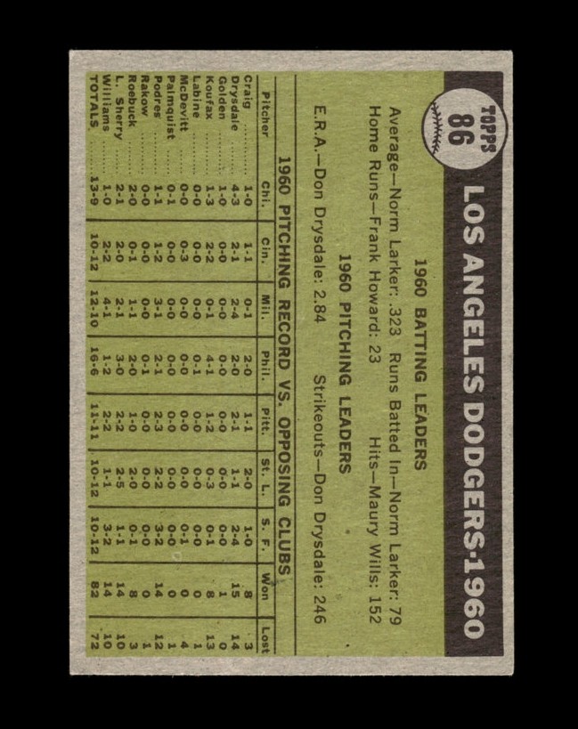 1961 Topps Set-Break # 86 Los Angeles Dodgers VG-VGEX (crease) *GMCARDS ...