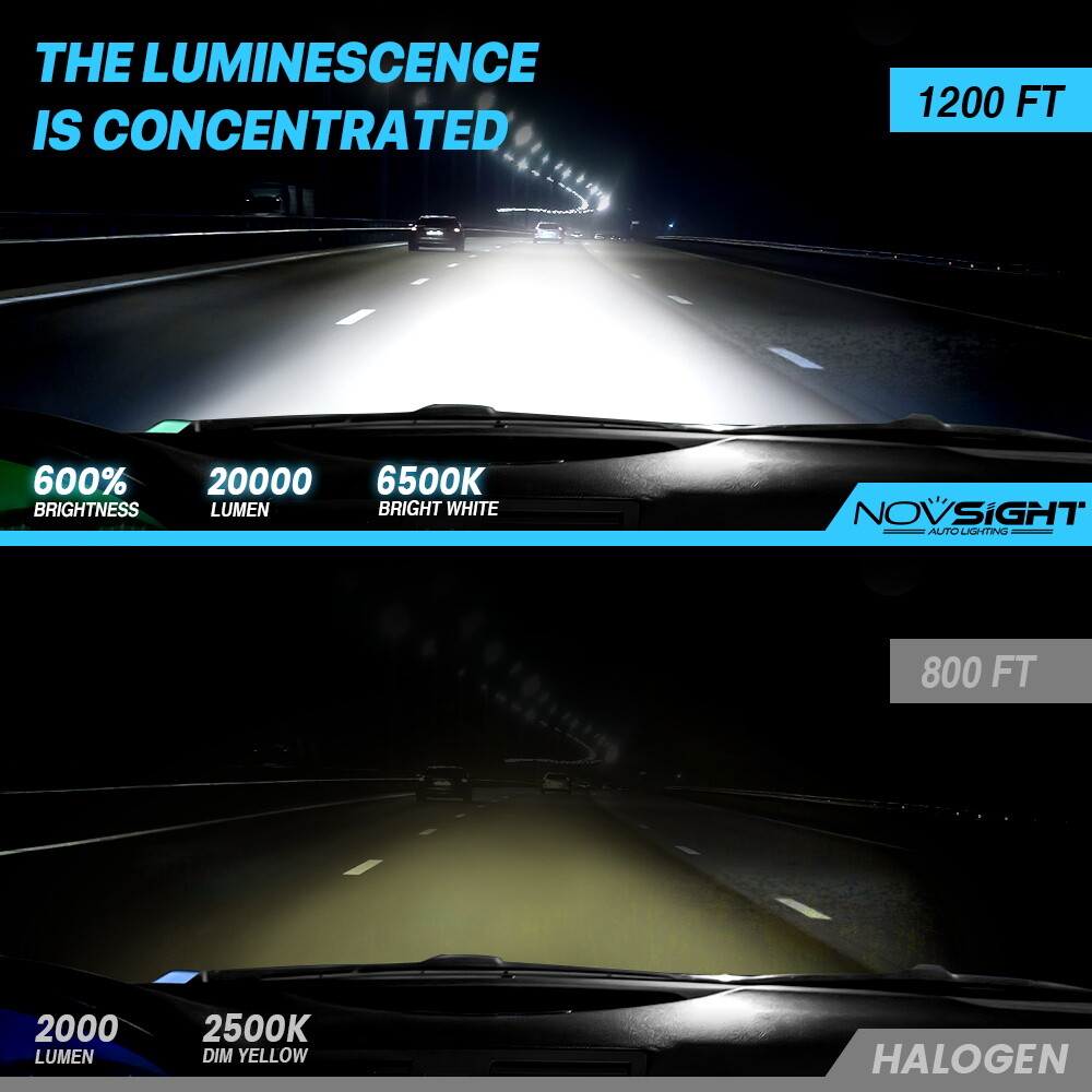 NOVSIGHT 2x H4 LED Headlight Bulbs Kit 100W 20000LM 6500K Bright Canbus ...