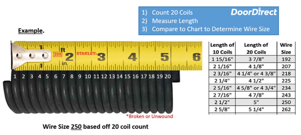 Torsion Spring Wire Size Chart