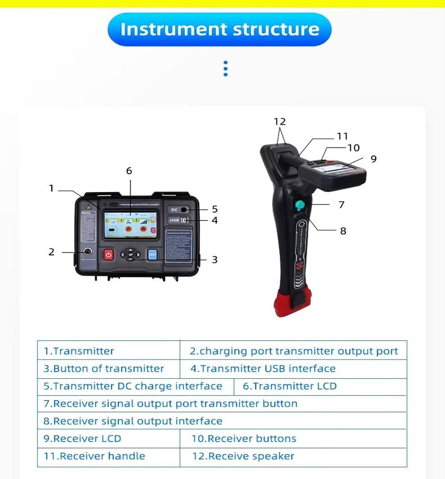 Underground Wire Locator Utility Pipeline Detector for Cable Tracking ...