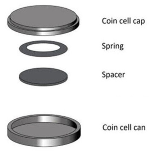1000 pcs of Coin cell case buttion cell case CR2032 + Spring+ Spacer | eBay