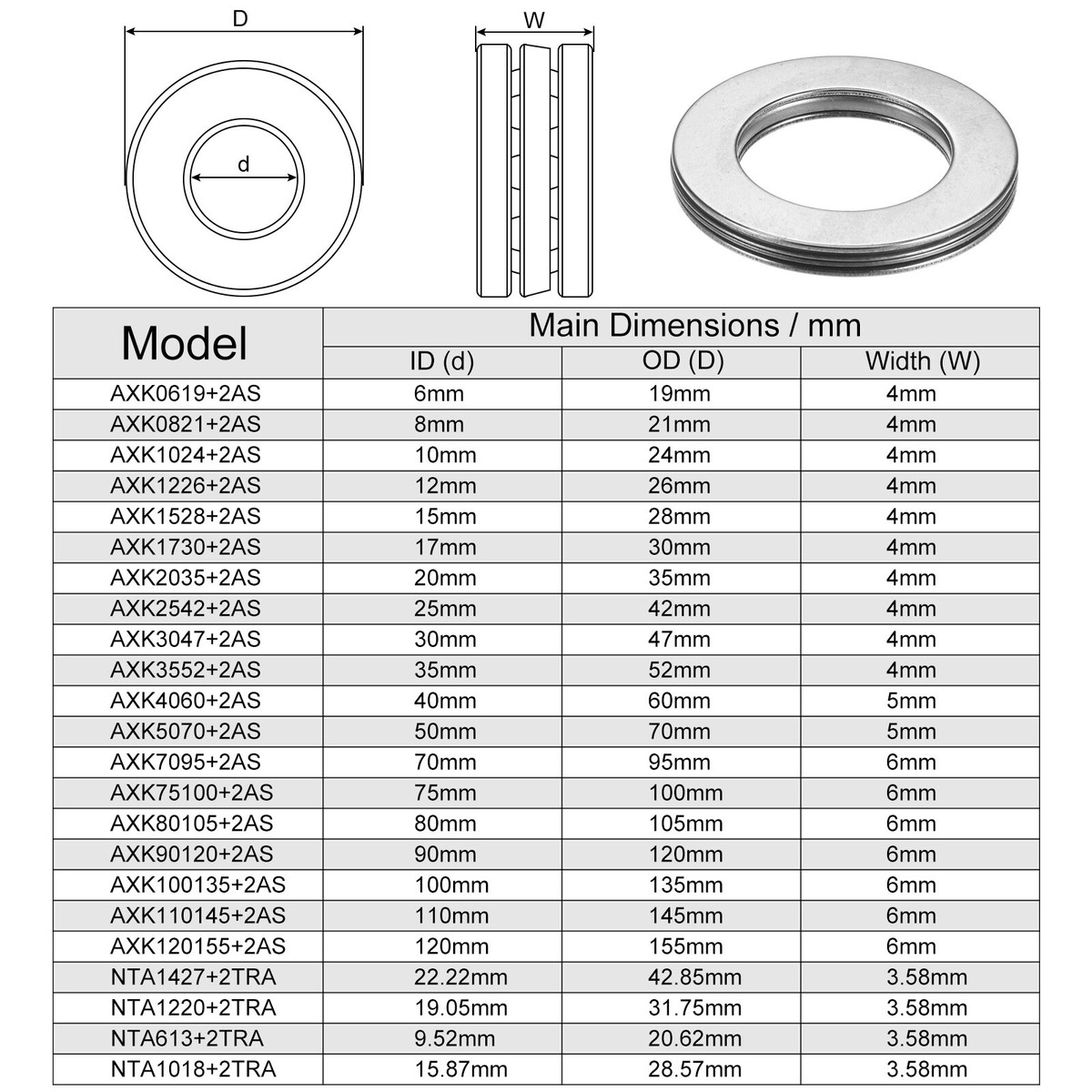 NTA-1220 Thrust Bearings 0.75 Inch Bore 30 Sets Thrust Needle Roller ...