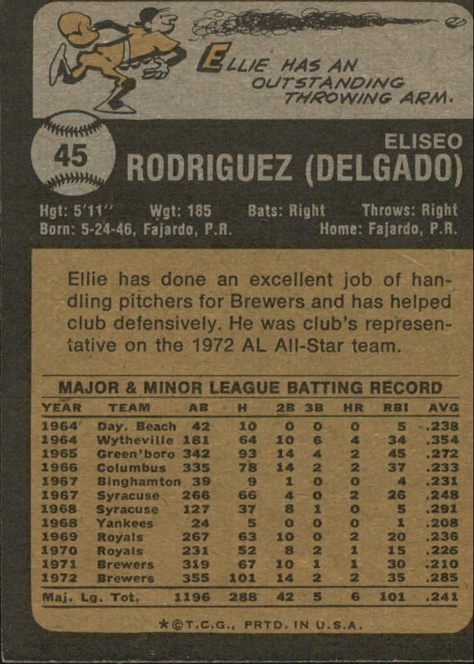 1973 Topps Milwaukee Brewers Baseball Card #45 Ellie Rodriguez VG-EX | eBay