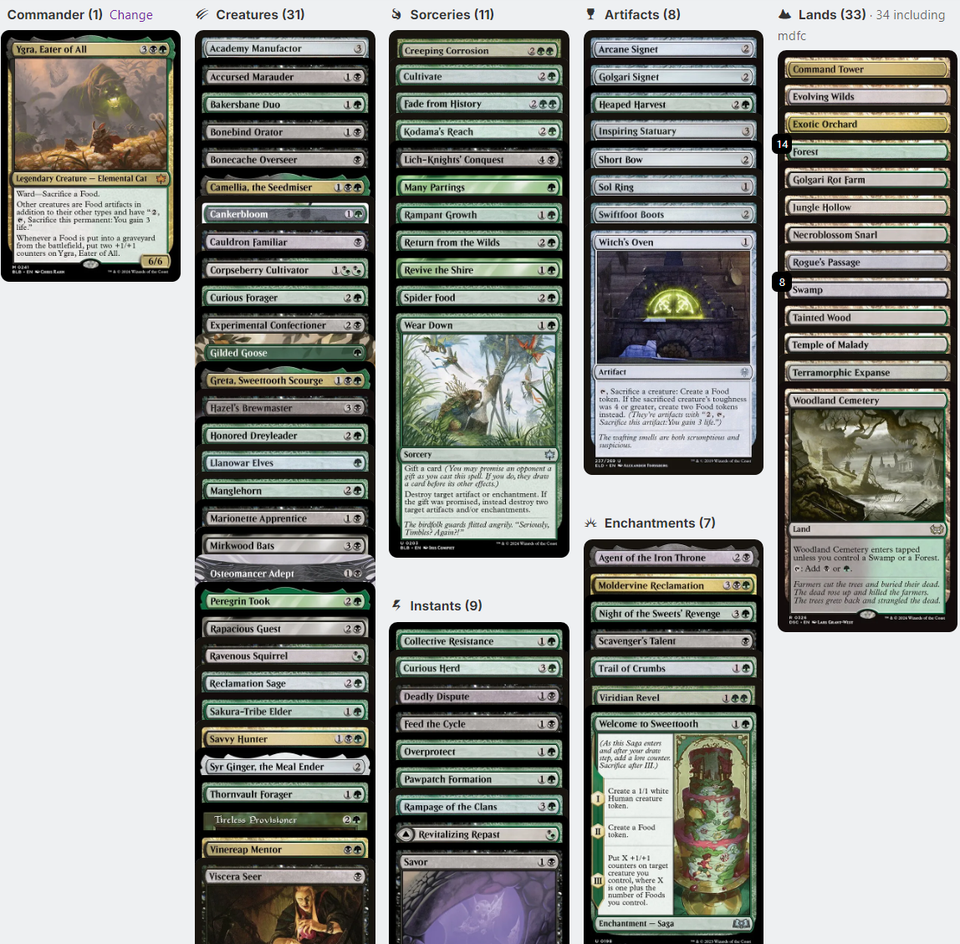 Ygra, Eater of All FOOD TOKENS SACRIFICE FORAGE Magic MTG Custom ...
