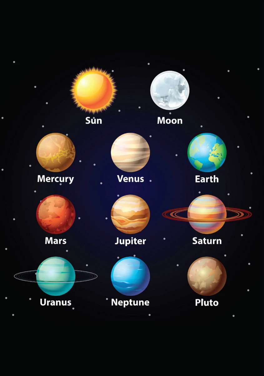 The 7 Planets In Order
