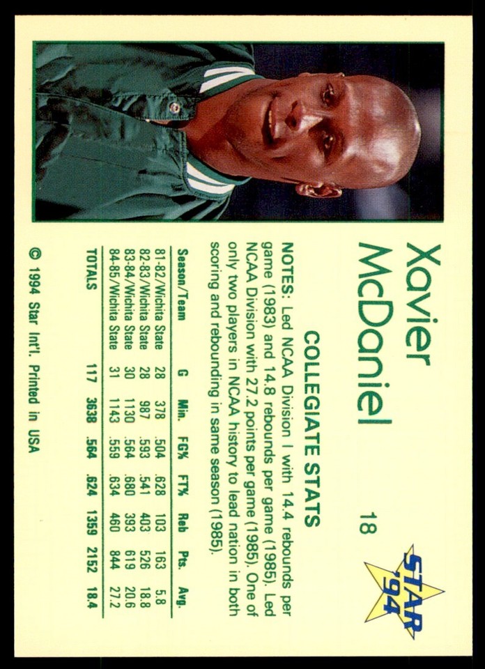 1994-95 Star Xavier McDaniel Basketball Cards #18 | eBay