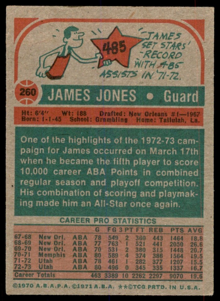 1973-74 Topps Baseball Card (Damaged) James Jones A Utah Stars #260 | eBay