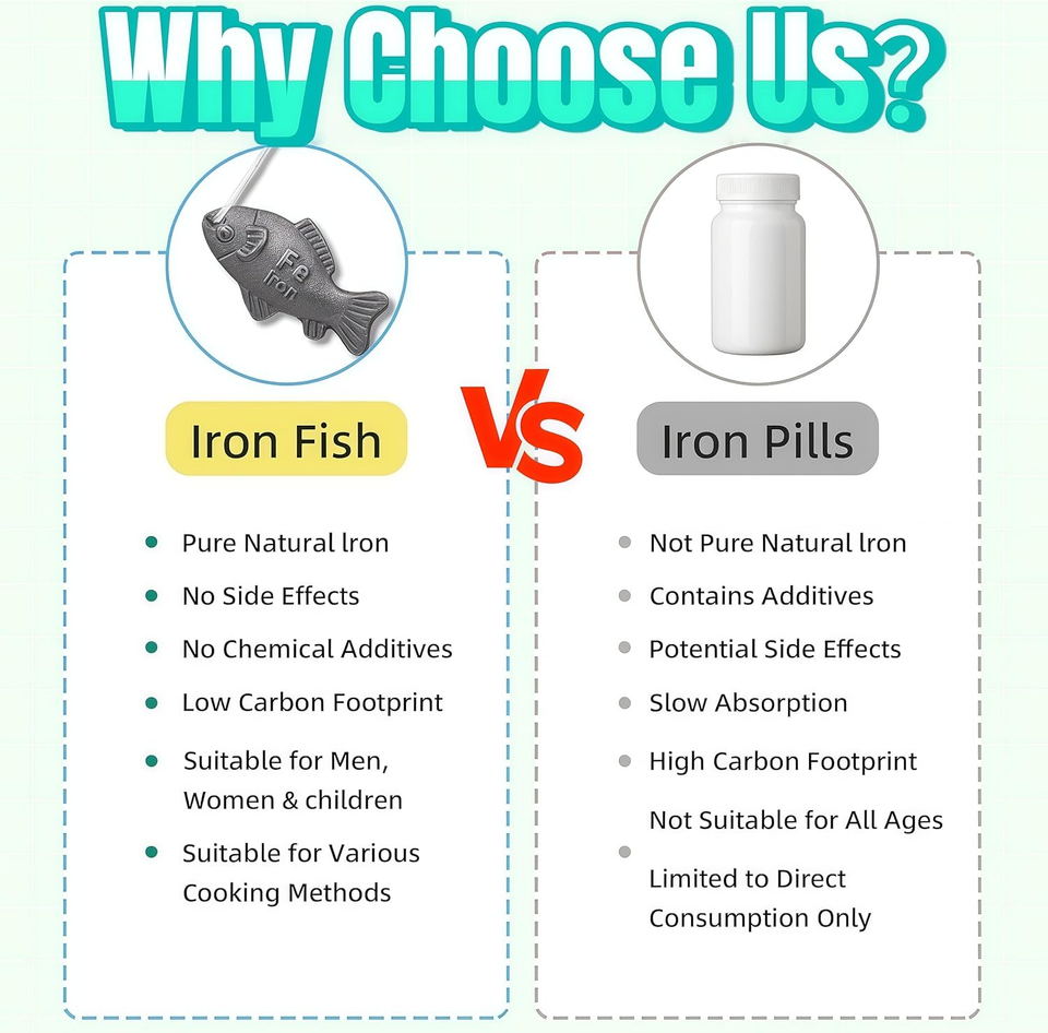 2 Pcs Iron Fish Cooking Tool, Lucky Iron Fish For Iron Deficiency ...